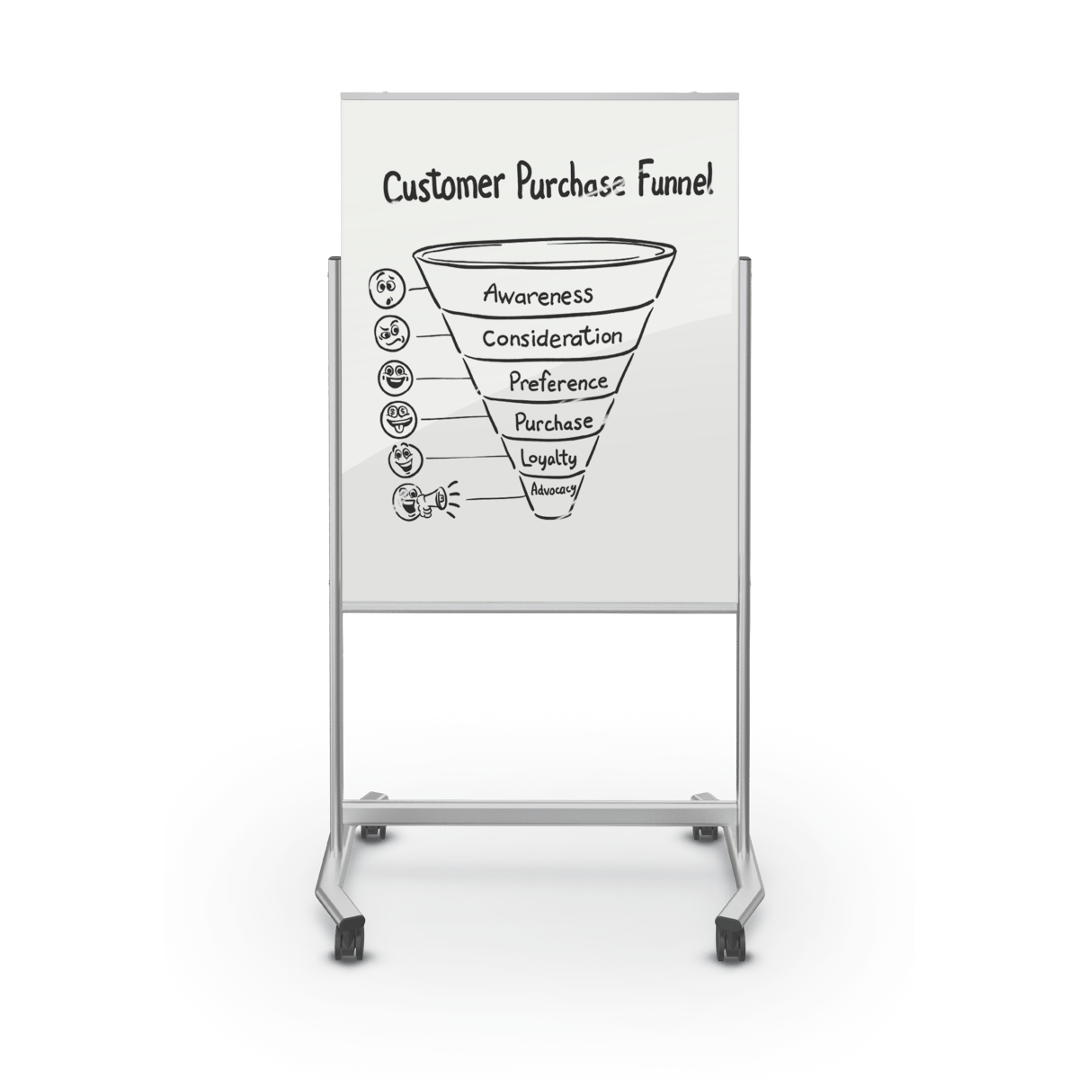 Design the Ultimate CTE Business + Entrepreneurial Classroom with MooreCo