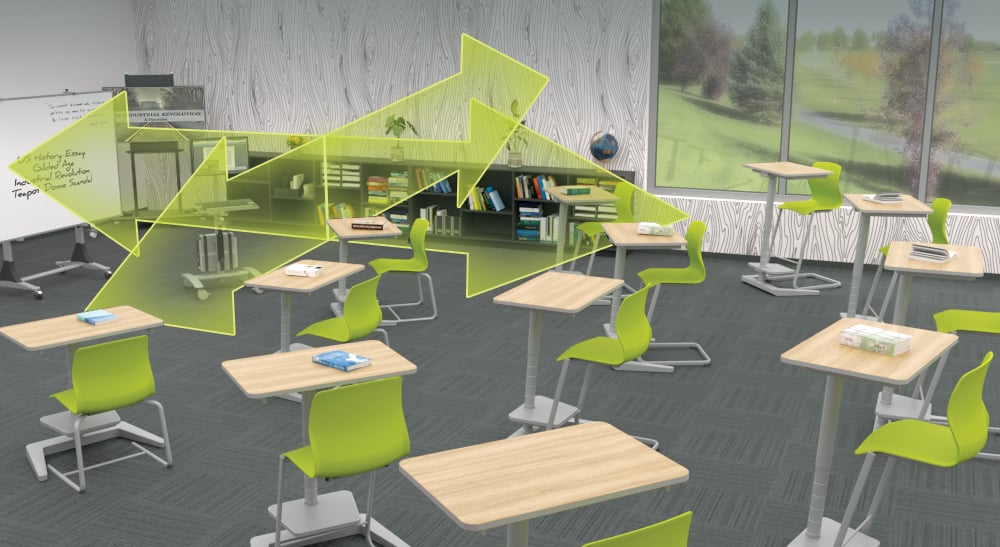 7 Predictions on Going Back to School in A Post-Covid World